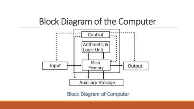 Lec 2 introduction to computer -ii | PPTX