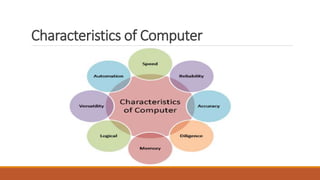 Lec 2 introduction to computer -ii | PPTX