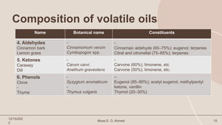 lec 2 introduction to preparation of EOs.pptx