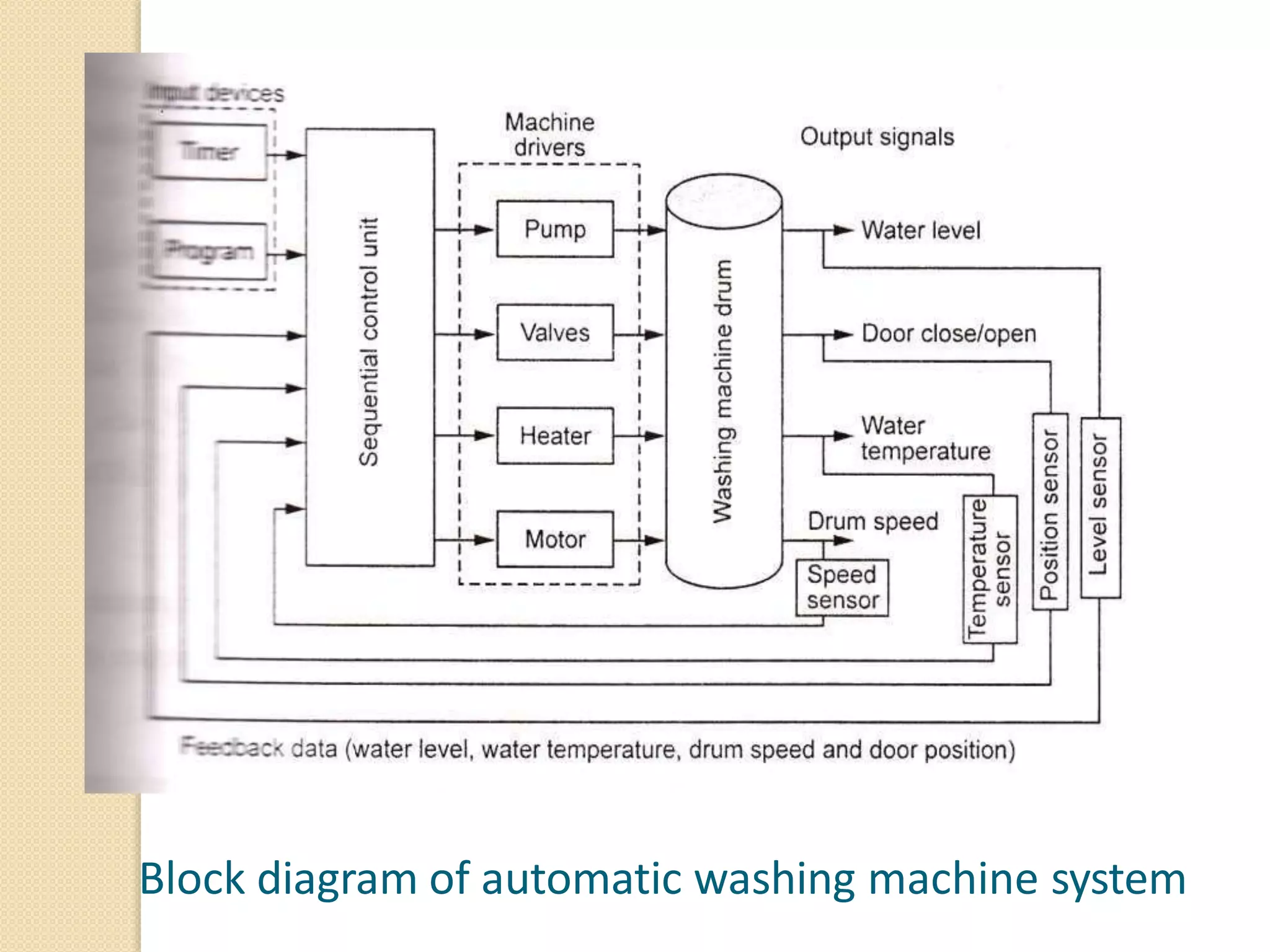 ME8791-MECHATRONICS UNIT 1 PART2 | PPTX