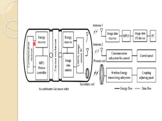 ME8791-MECHATRONICS UNIT 1 PART2 | PPTX