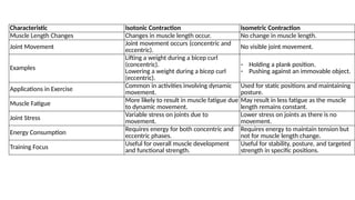 MLT 1st semester lecture no 1 2 Muscle.pptx