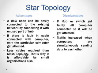 Networks topologies Lec#2 | PPTX | Computer Networking | Computing