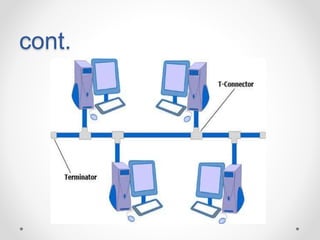 Networks topologies Lec#2 | PPTX | Computer Networking | Computing