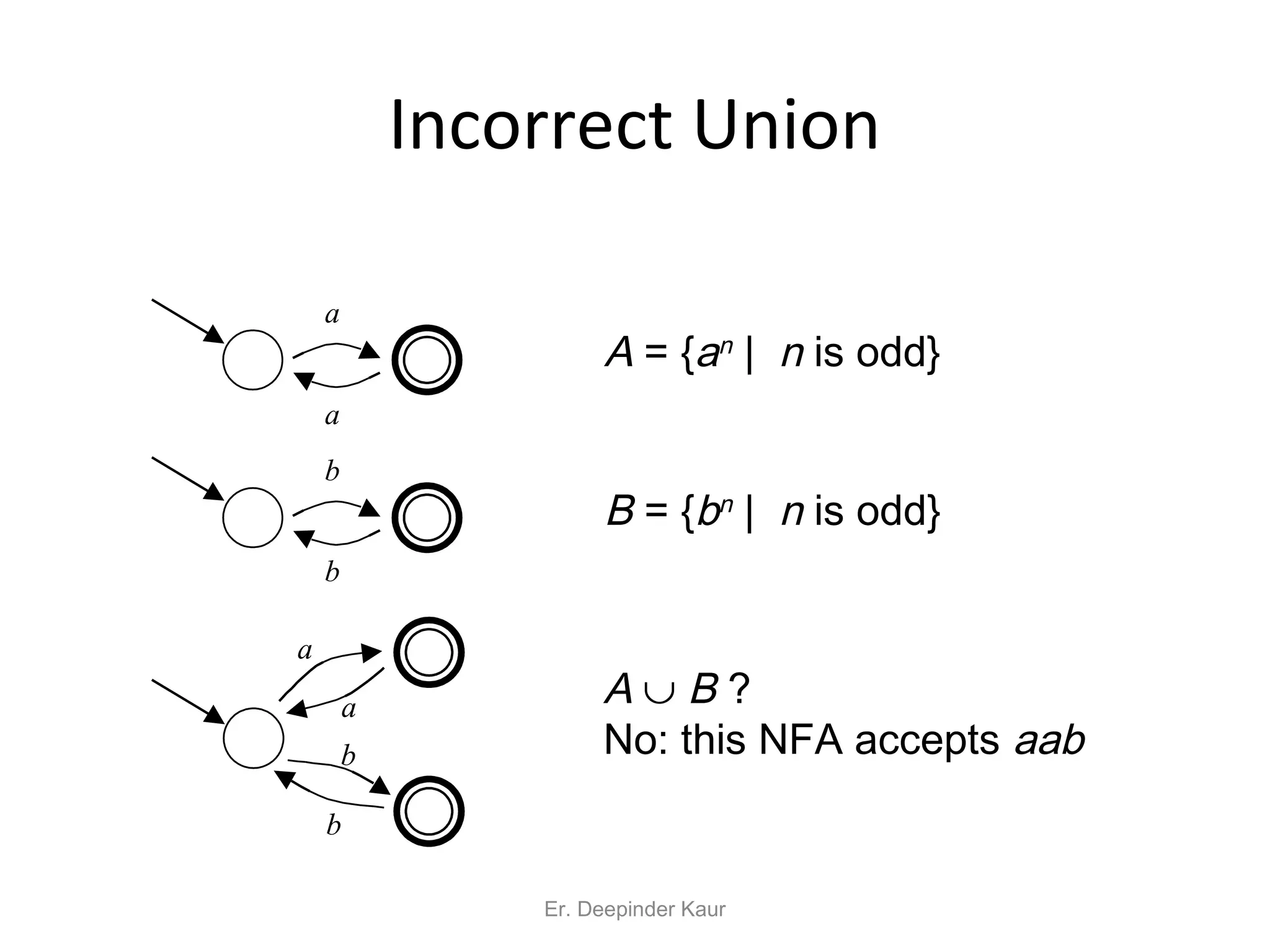 Nfa Or Non Deterministic Finite Automata Ppt