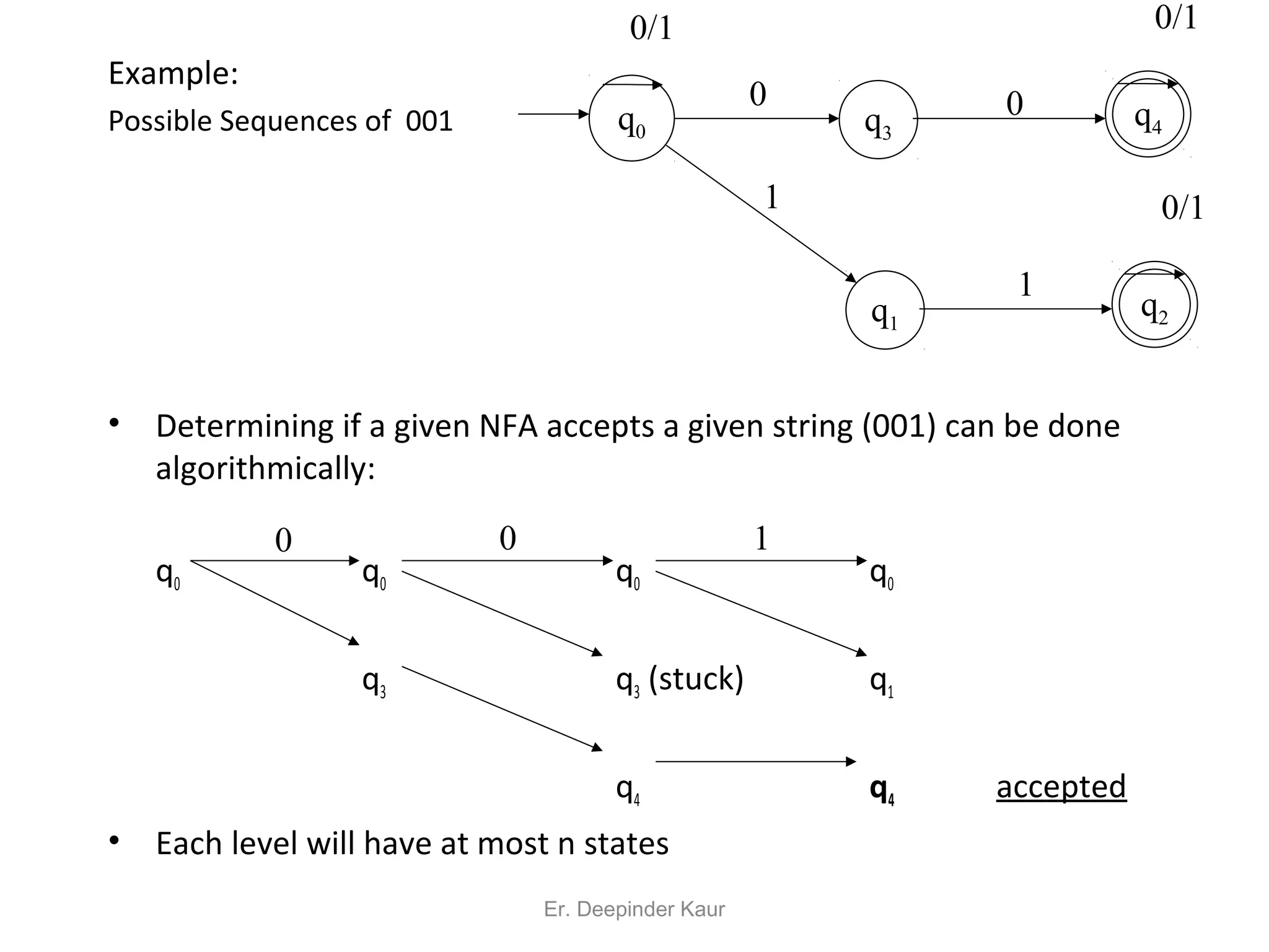 NFA or Non deterministic finite automata | PPT