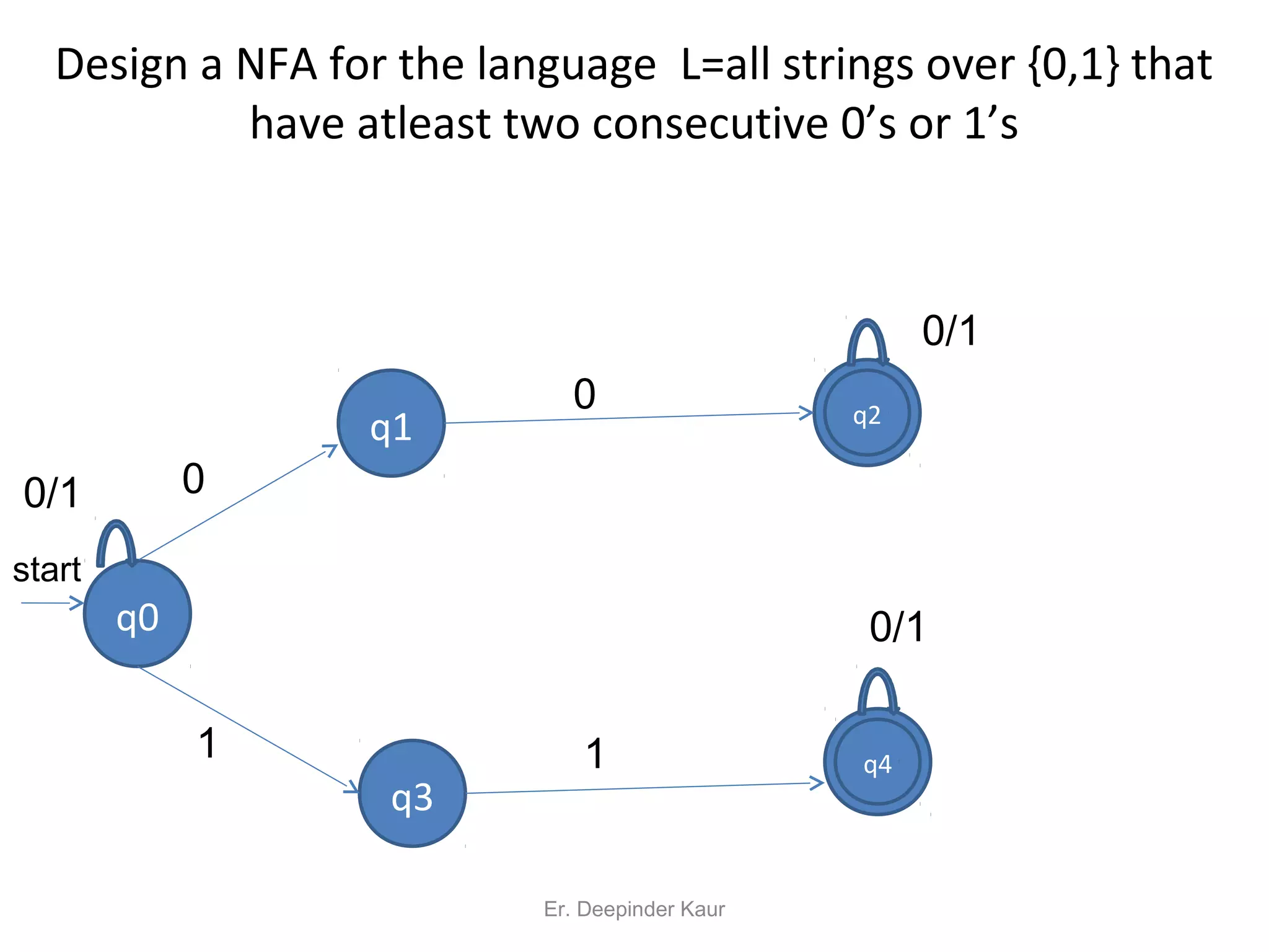 Nfa Or Non Deterministic Finite Automata Ppt