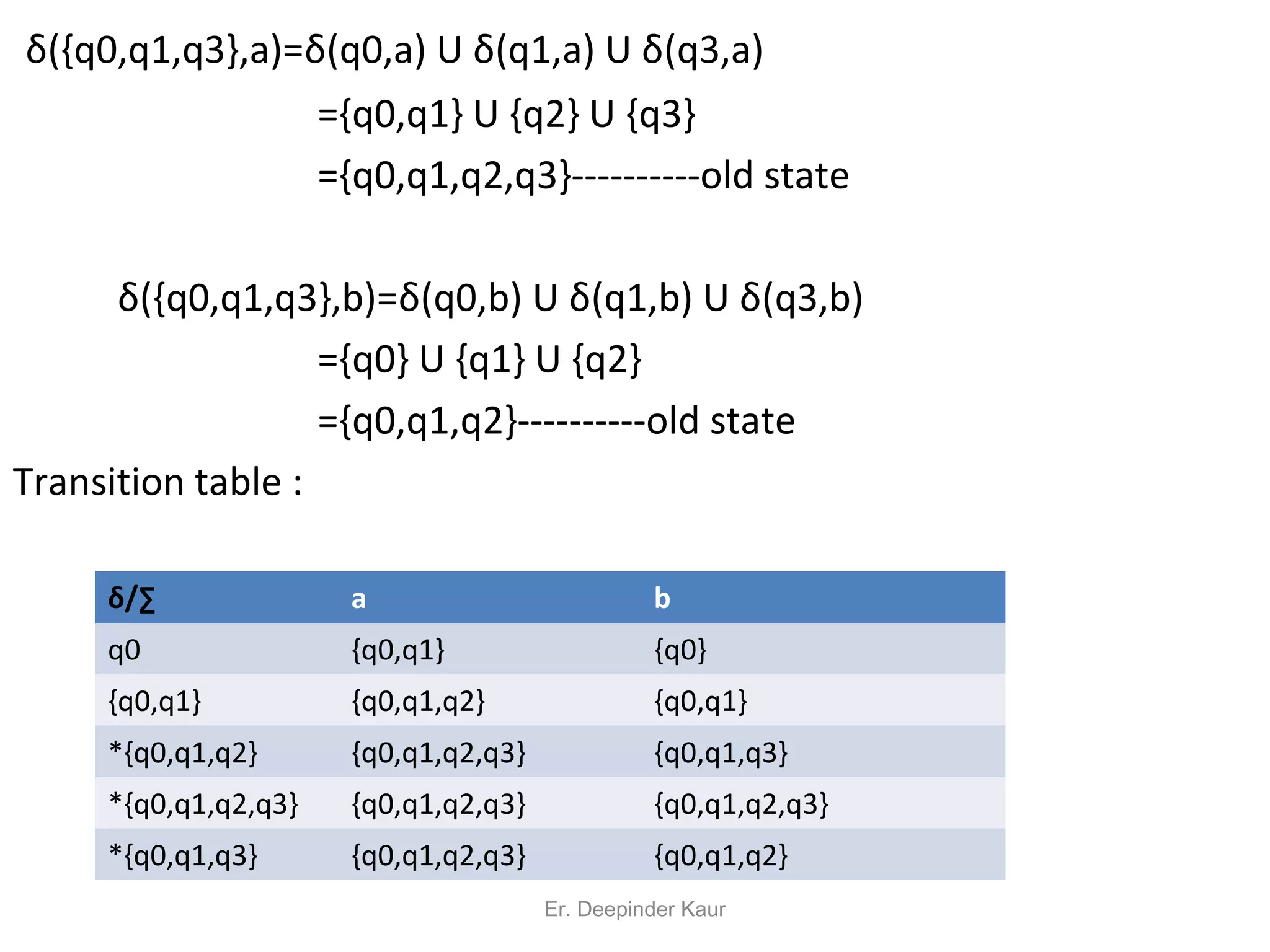 NFA or Non deterministic finite automata | PPT
