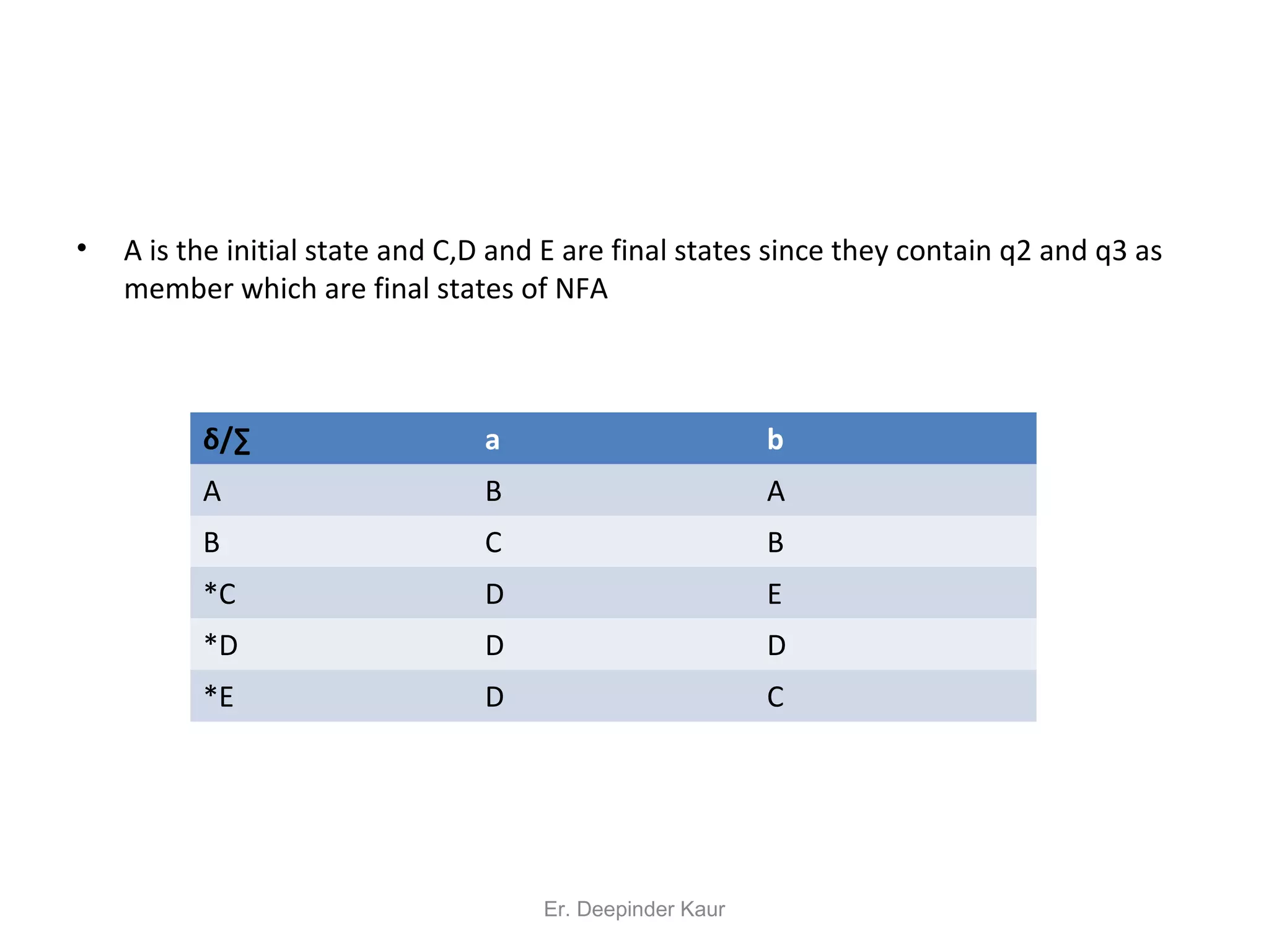 Nfa Or Non Deterministic Finite Automata Ppt