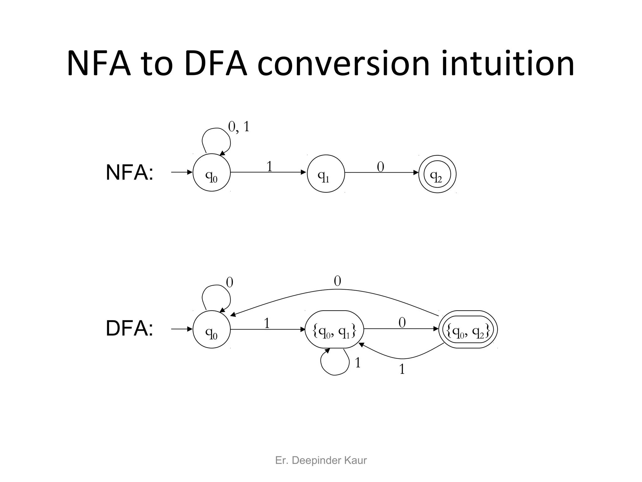 Nfa Or Non Deterministic Finite Automata Ppt