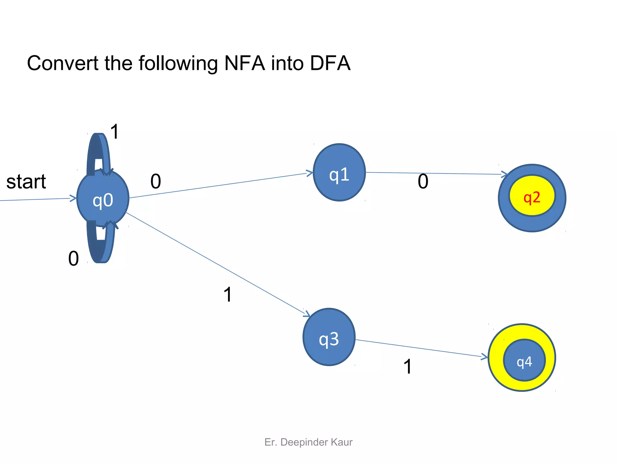 NFA or Non deterministic finite automata | PPT