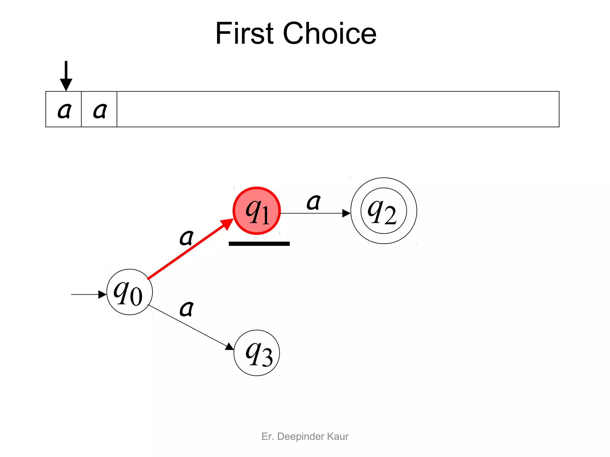 Nfa Or Non Deterministic Finite Automata Ppt