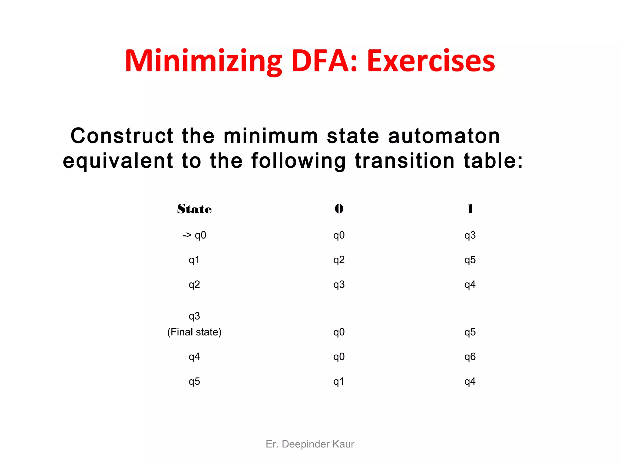 NFA or Non deterministic finite automata | PPT