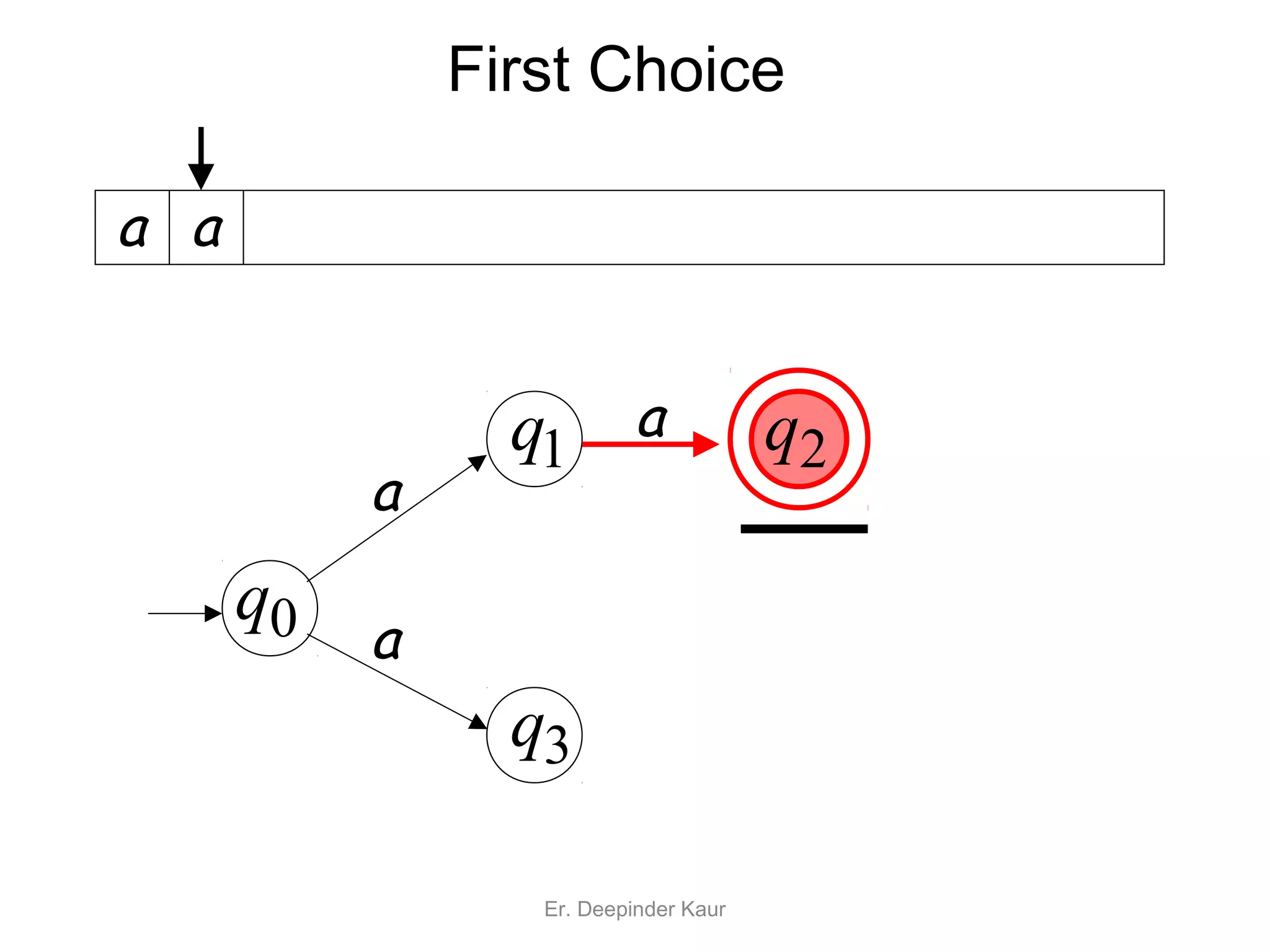 Nfa Or Non Deterministic Finite Automata Ppt