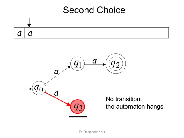 NFA or Non deterministic finite automata | PPT