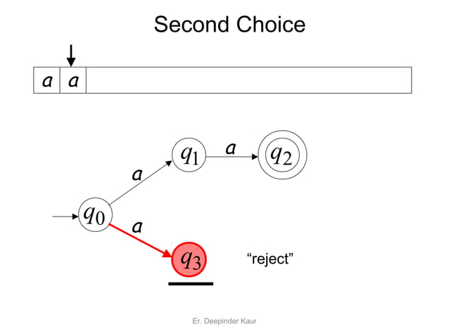 NFA or Non deterministic finite automata | PPT