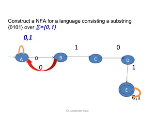 NFA or Non deterministic finite automata | PPT