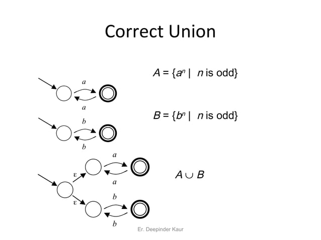 NFA or Non deterministic finite automata | PPT