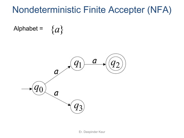 NFA or Non deterministic finite automata | PPT