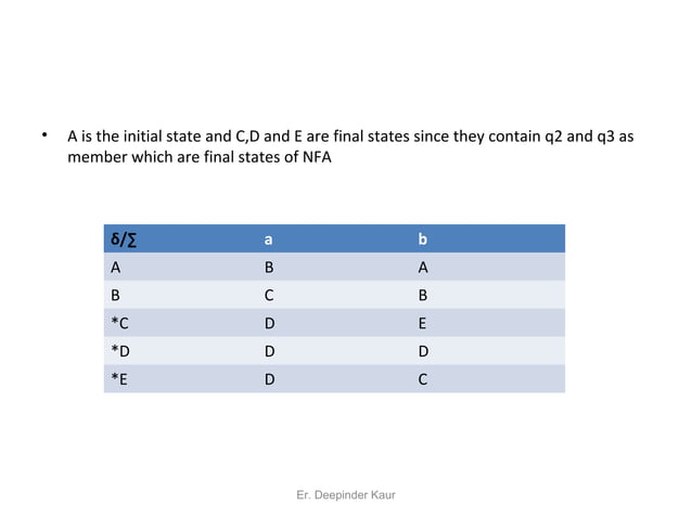 NFA or Non deterministic finite automata | PPT
