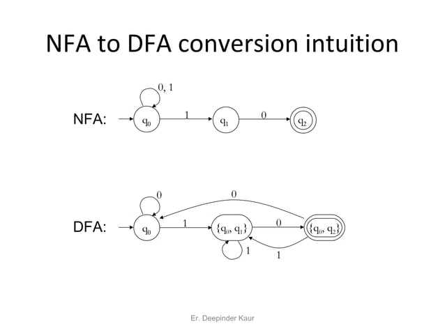NFA or Non deterministic finite automata | PPT