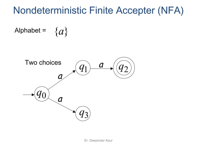 NFA or Non deterministic finite automata | PPT