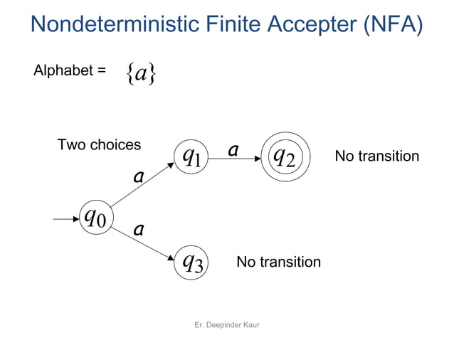 NFA or Non deterministic finite automata | PPT