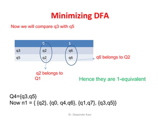 NFA or Non deterministic finite automata | PPT