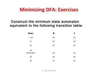 NFA or Non deterministic finite automata | PPT