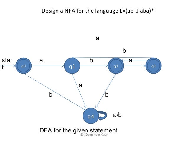 NFA or Non deterministic finite automata NFA or Non deterministic finite automata