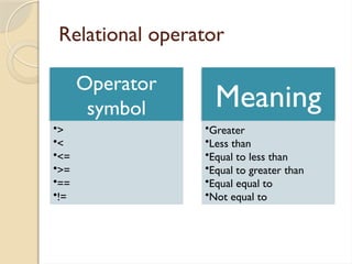 lec 2operators introduction to operators | PPT