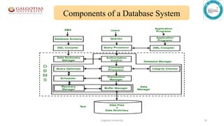 Database Management System_Overall Structure | PPTX