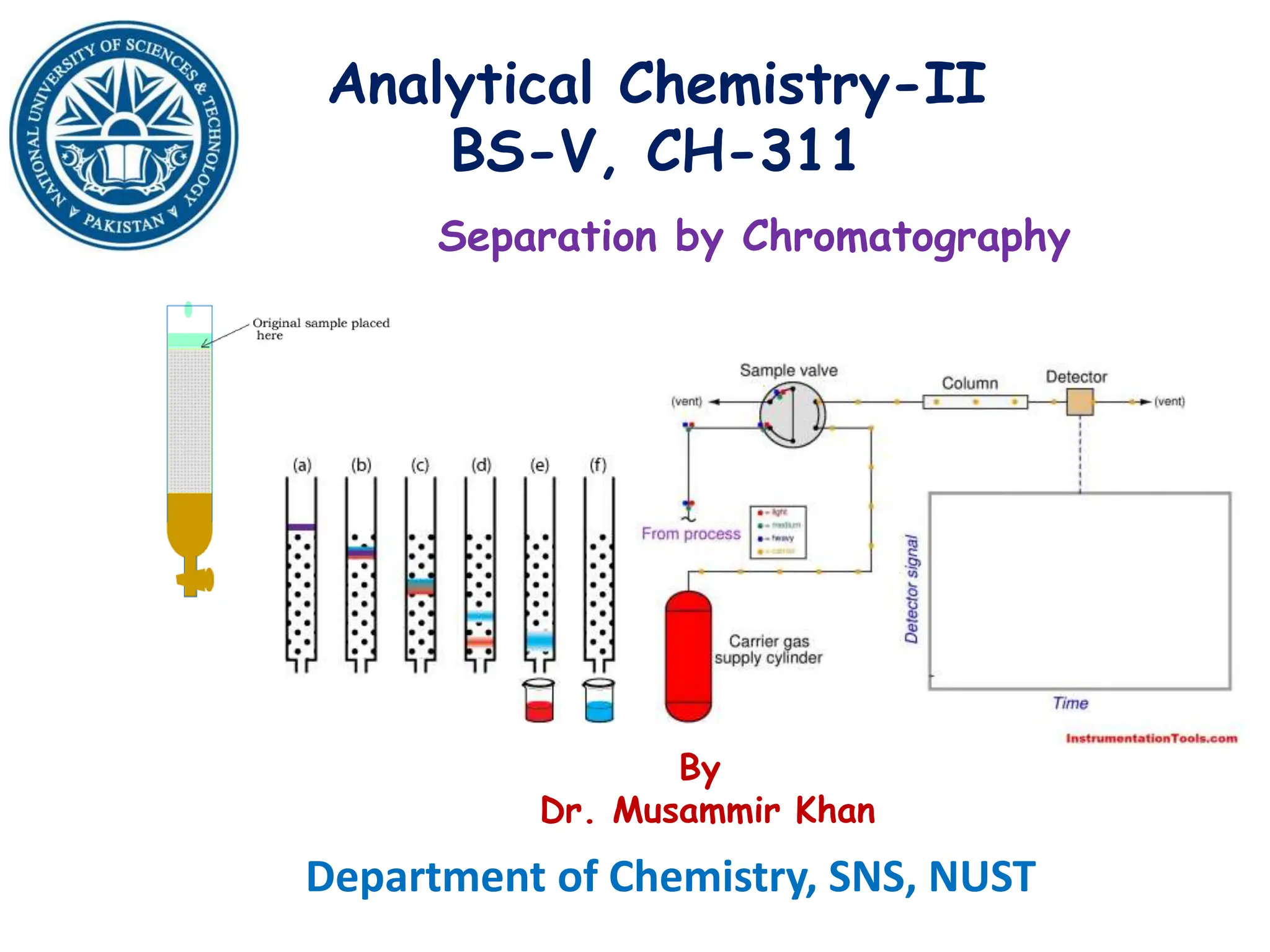 Lec#2_Separation by Chromatography.ppt