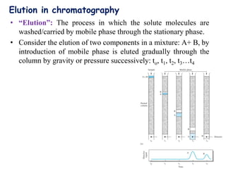 Lec#2_Separation by Chromatography.ppt
