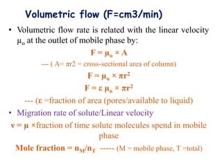 Lec#2_Separation by Chromatography.ppt