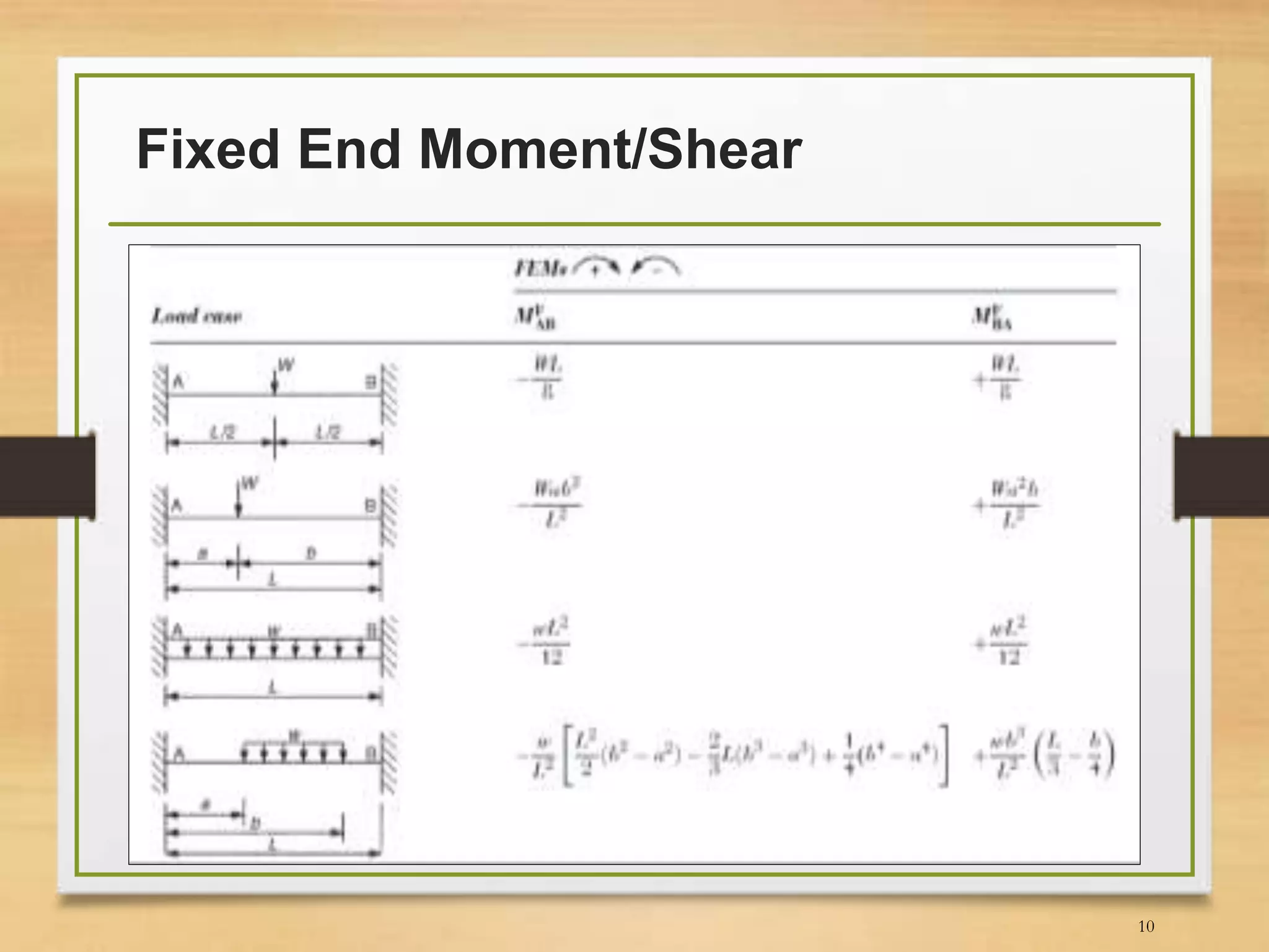 Slope Deflection Method | PPTX | Chemistry | Science