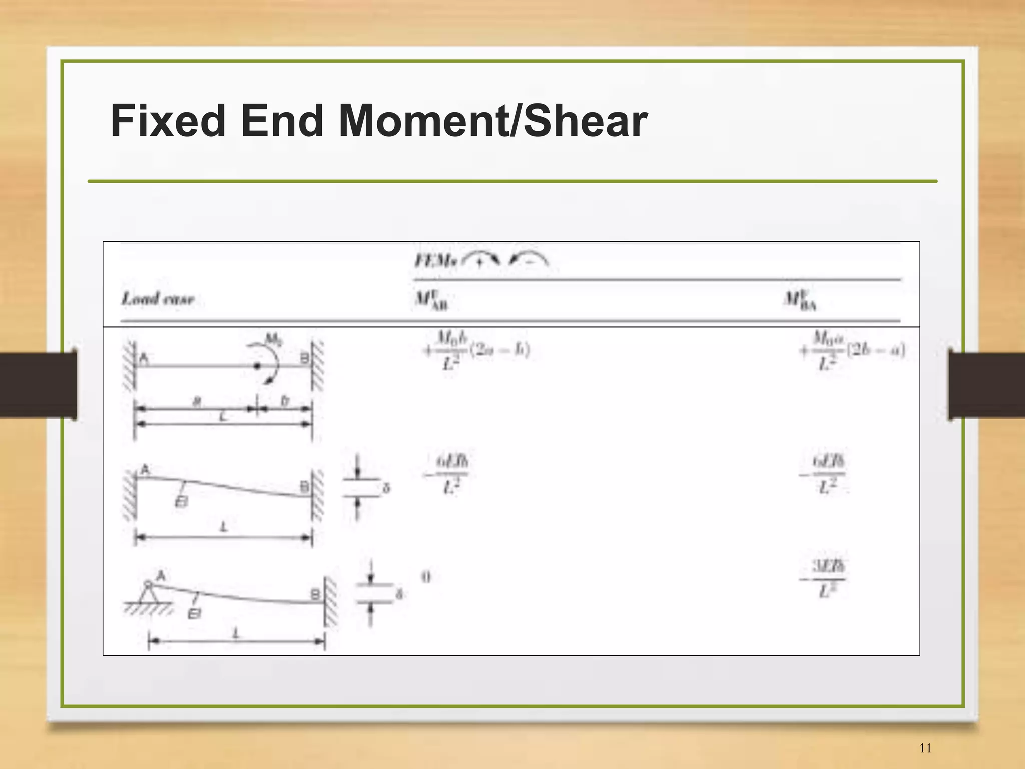 Slope Deflection Method | PPTX | Chemistry | Science