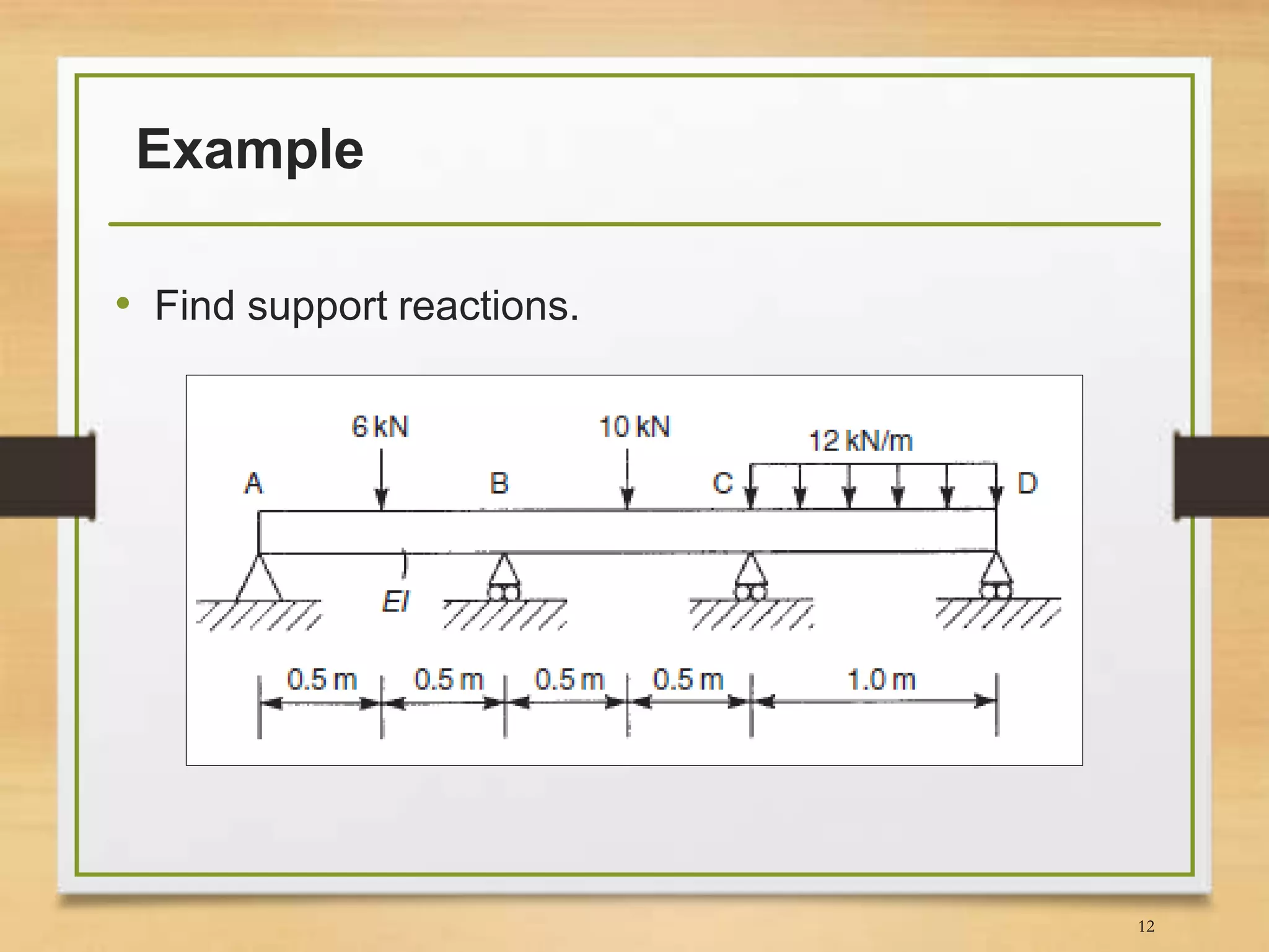 Slope Deflection Method | PPTX | Chemistry | Science