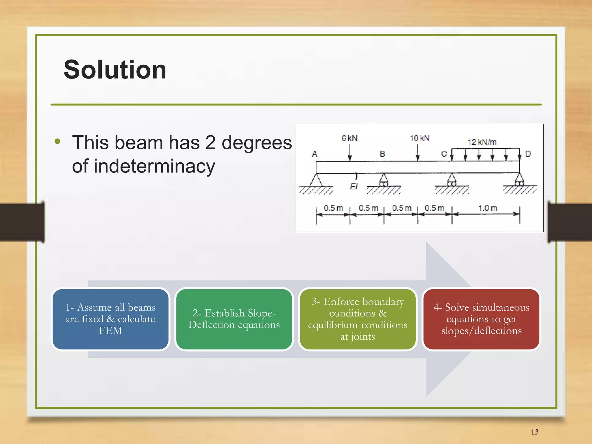 Slope Deflection Method | PPTX | Chemistry | Science