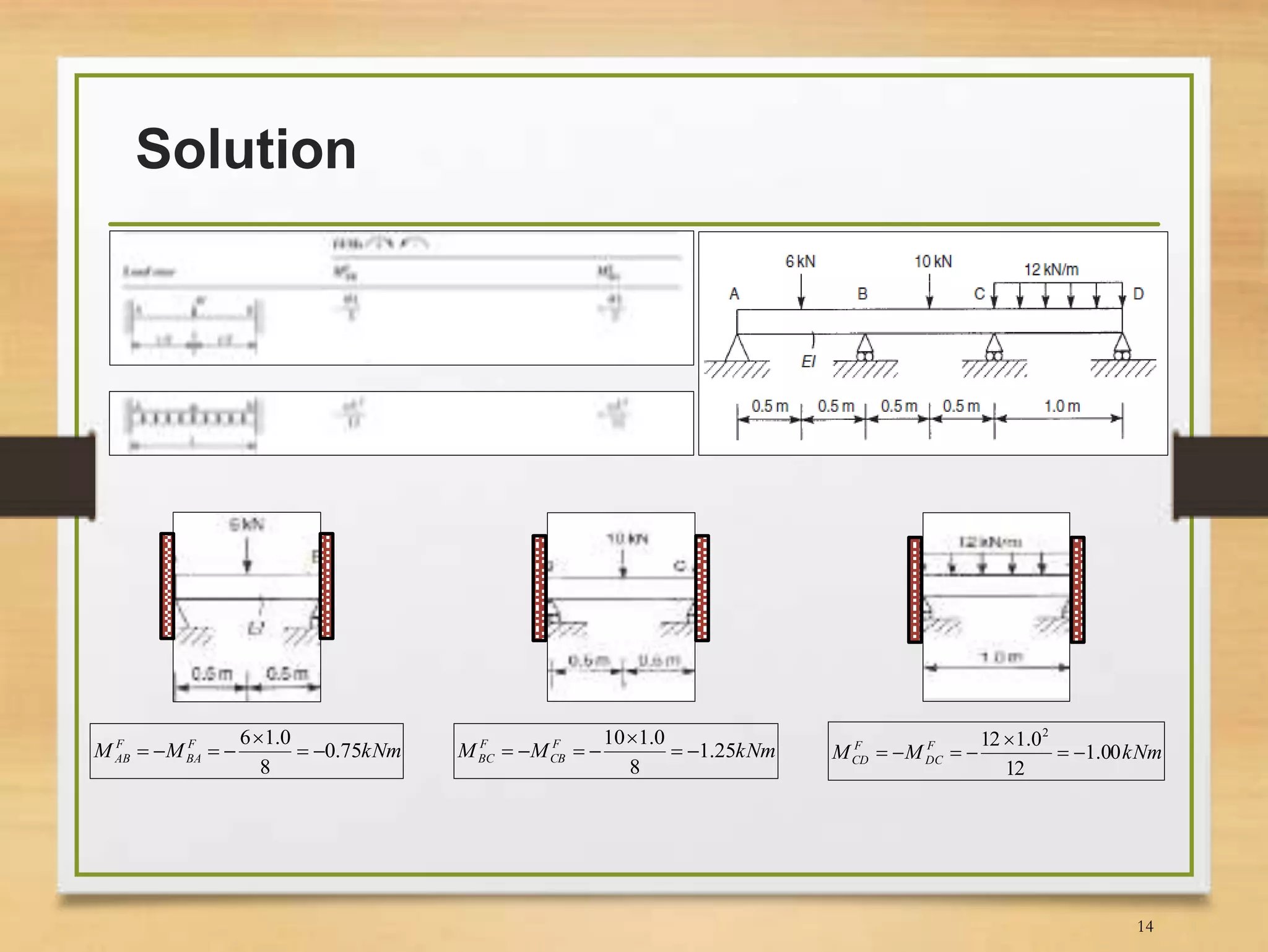 Slope Deflection Method | PPTX | Chemistry | Science