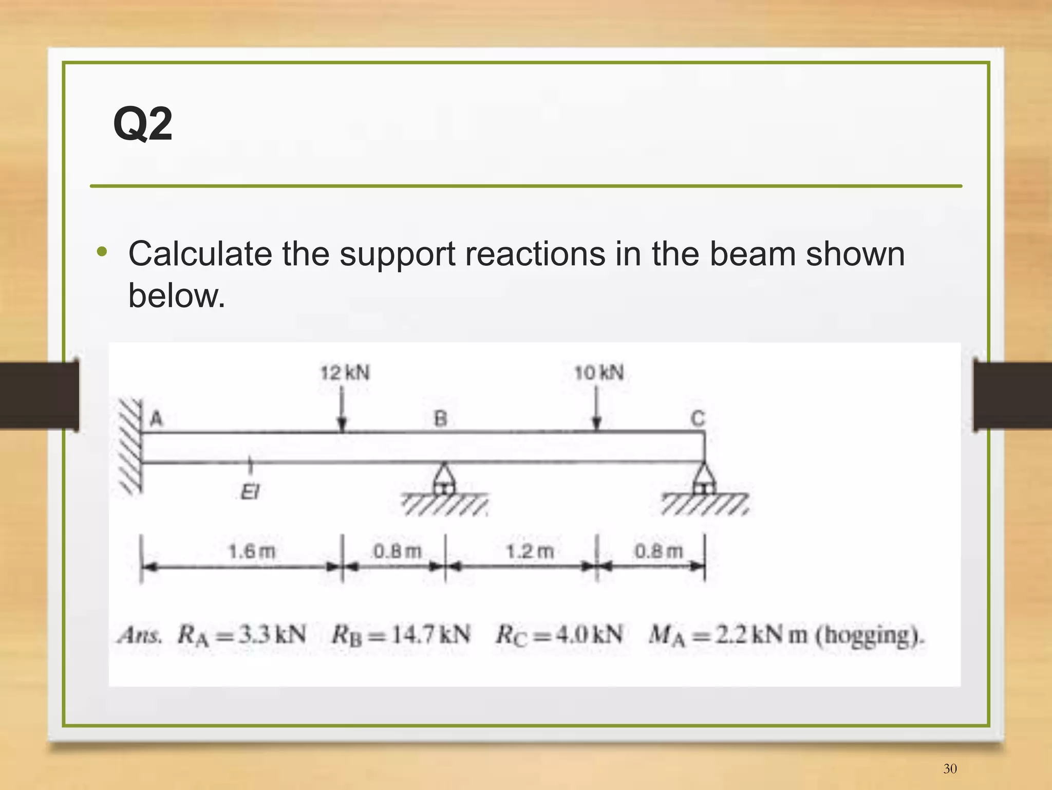 Slope Deflection Method | PPTX