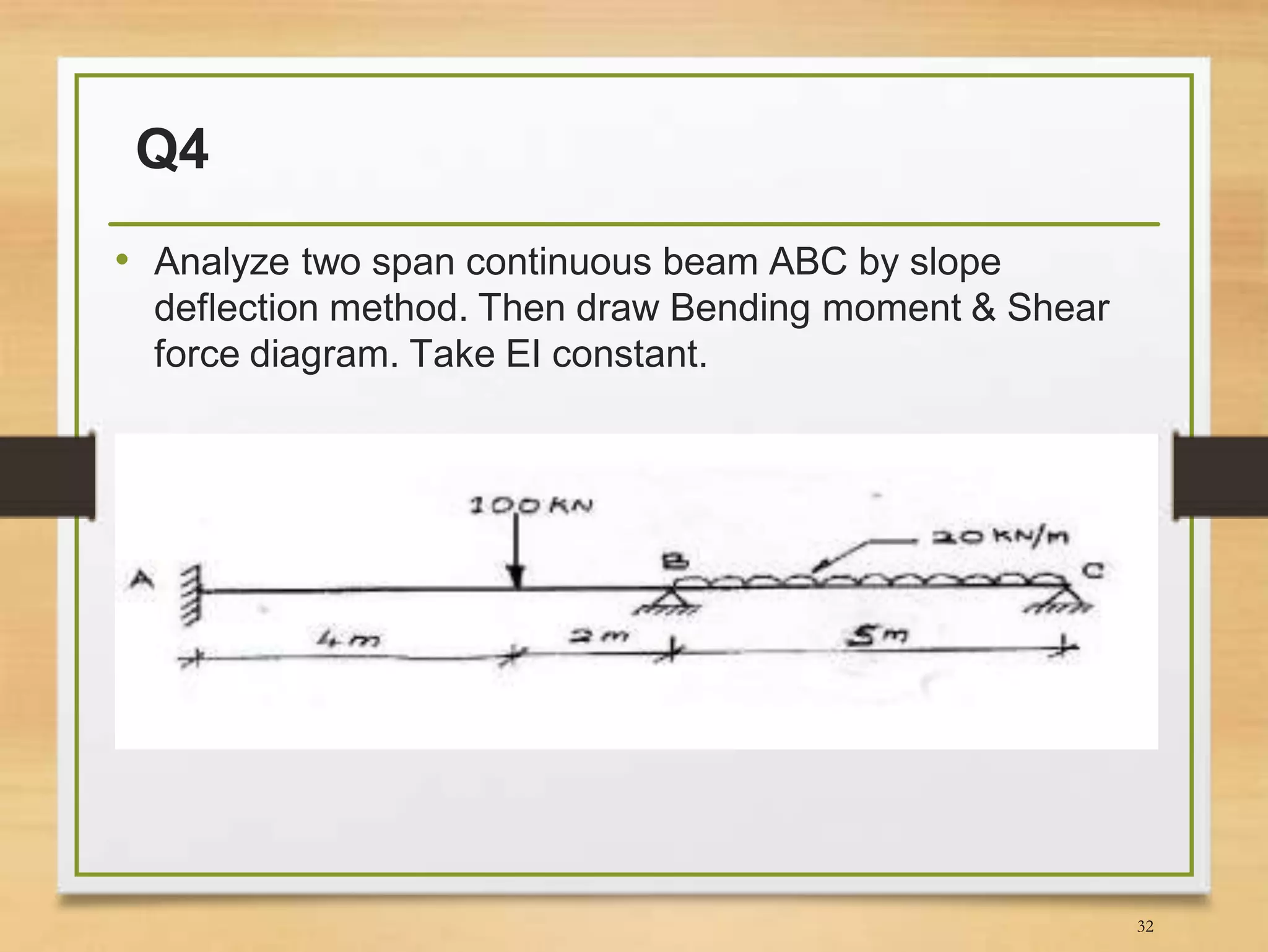 Slope Deflection Method | PPTX