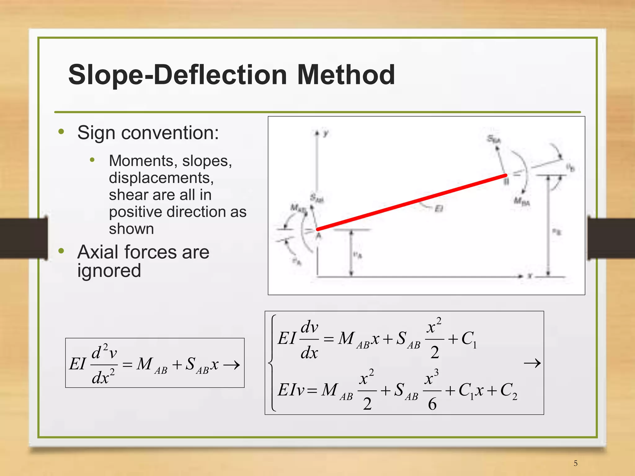 Slope Deflection Method | PPTX