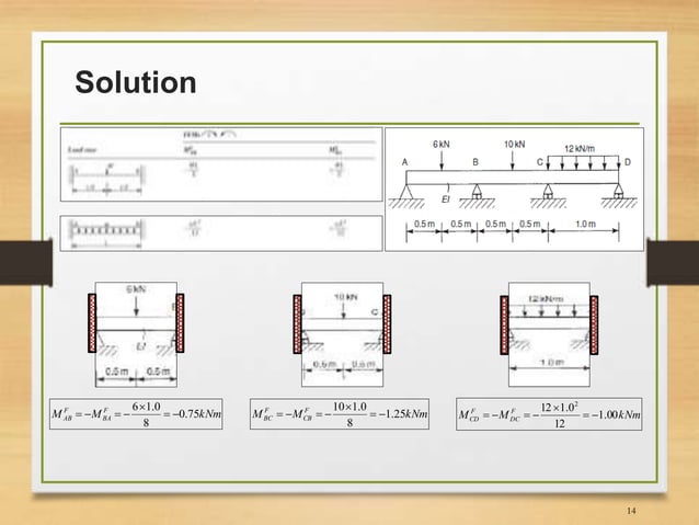 Slope Deflection Method | PPTX | Chemistry | Science