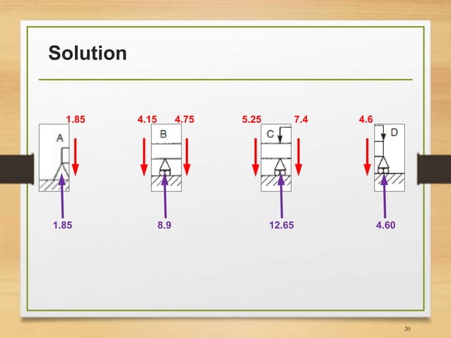 Slope Deflection Method | PPTX | Chemistry | Science