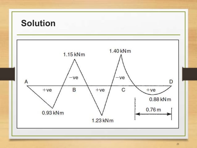 Slope Deflection Method | PPTX | Chemistry | Science