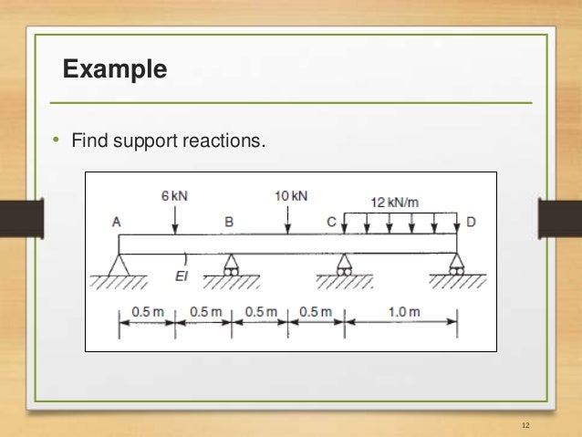 Slope Deflection Method