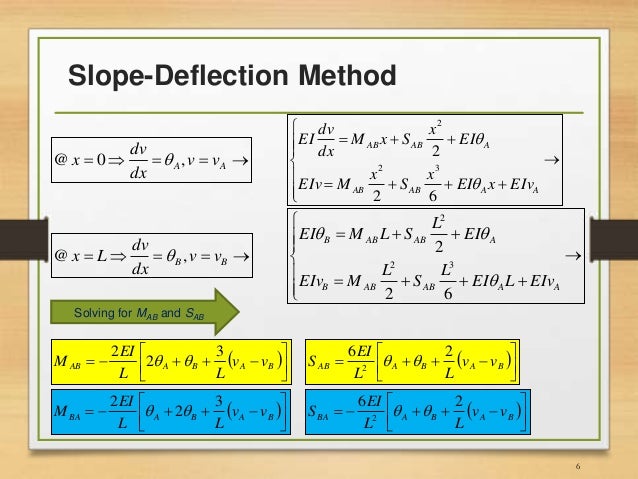 Slope Deflection Method
