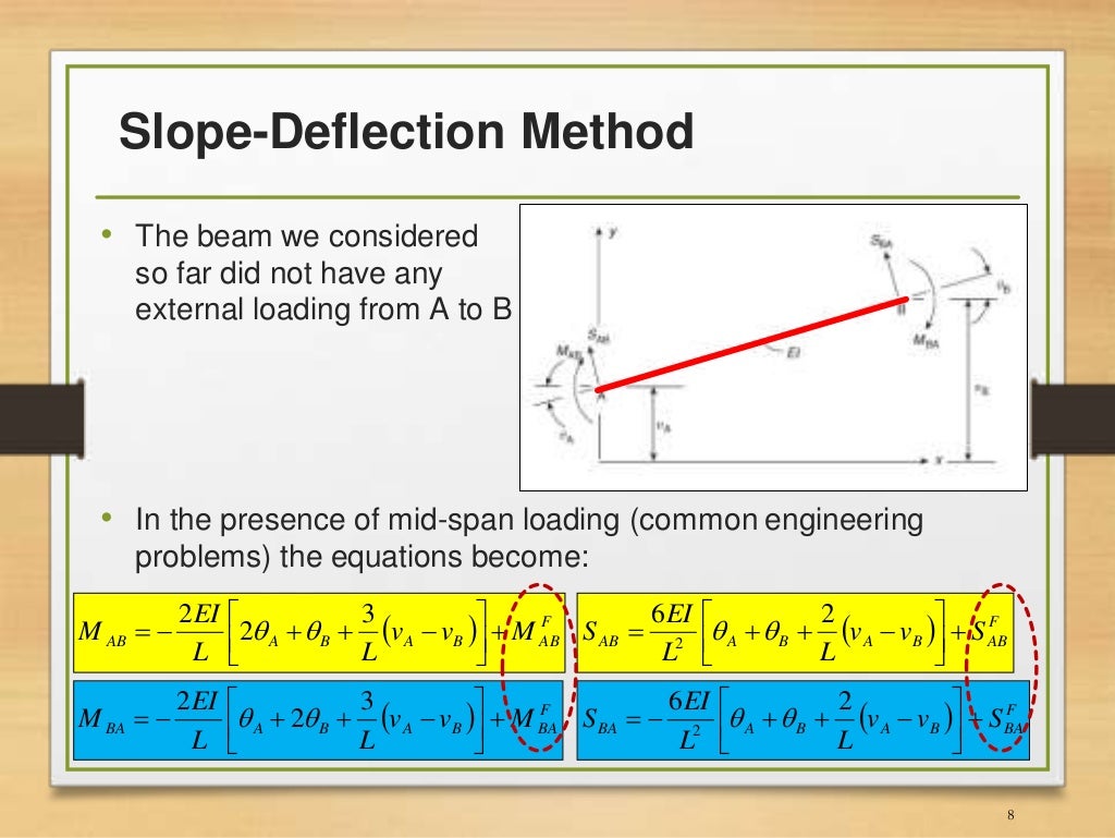 Slope Deflection Equation Method Example 1 Youtube