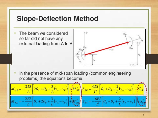 Slope Deflection Method